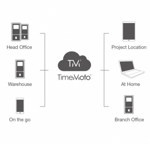 Safescan TimeMoto TM-626 Time Clock System 2.8'' TFT Colour Display ...