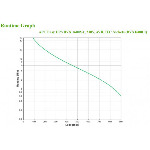 APC Easy UPS BVX Series BVX1600LI - UPS - AC 220-240 V - 900 Watt ...