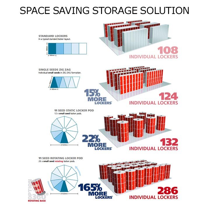 Pod Lockers - Hunt Office UK