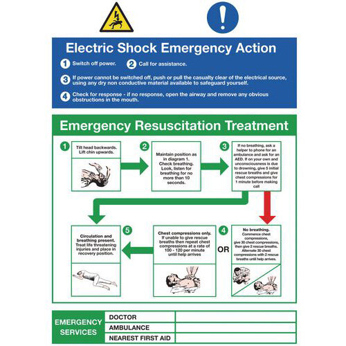 Rigid PVC Plastic Resuscitation And First Aid Poster Electric Shock ...